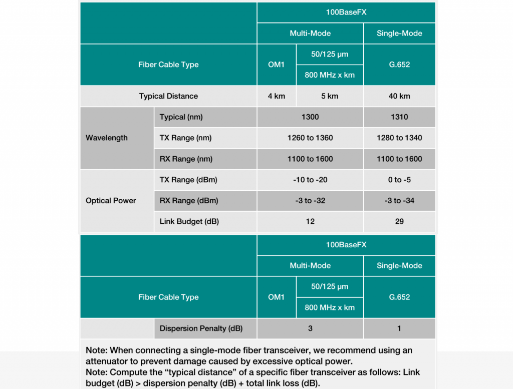EDS-208 SERIES BỘ CHUYỂN MẠCH ETHERNET chính hãng