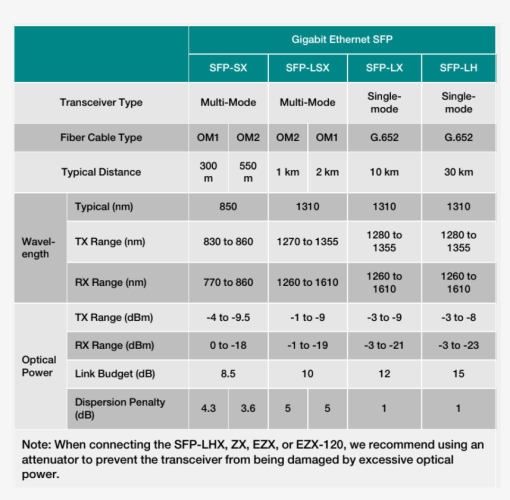 MODULES 1 CỔNG GIGABIT ETHERNET SFP-1G chính hãng