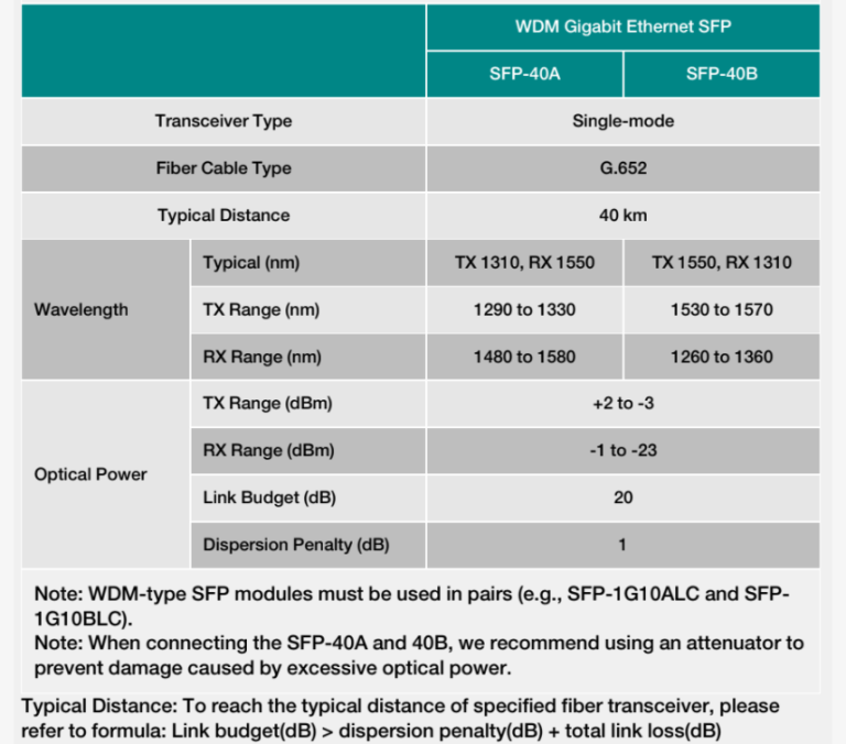 MODULES 1 CỔNG GIGABIT ETHERNET SFP-1G chính hãng