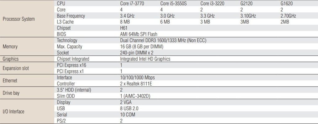 Máy tính công nghiệp advantech aimc 3402 chính hãng giá rẻ