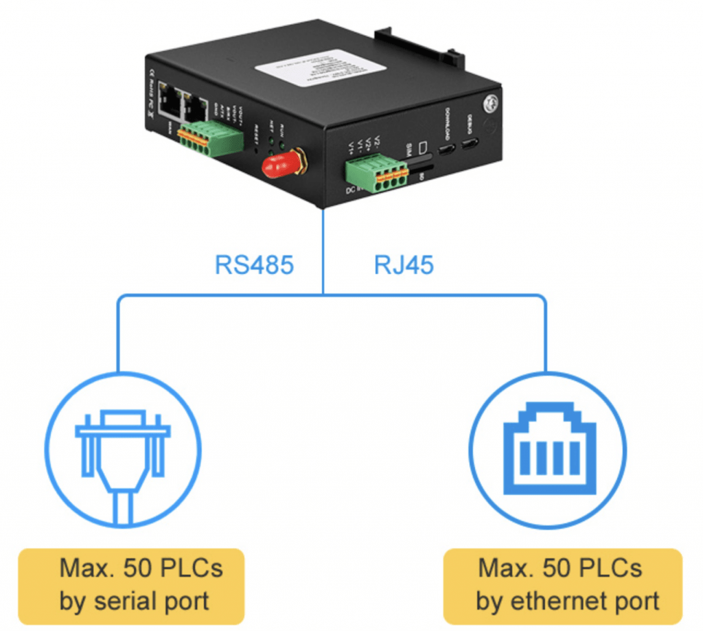 PLC gateway BL102 (PLC/Modbus to MQTT/OPC UA gateway) giá rẻ