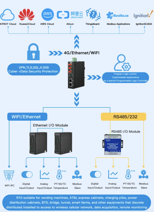 Router R10A-W Bộ chuyển đổi modbus sang wifi giá rẻ