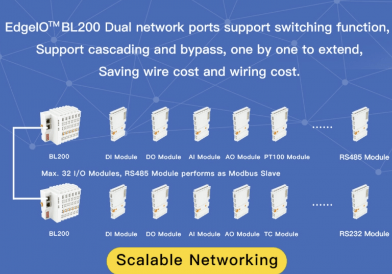 BỘ ChuyỂn ĐỔi Modbus Tcp Io PhÂn TÁn Bl200 Giá Tốt