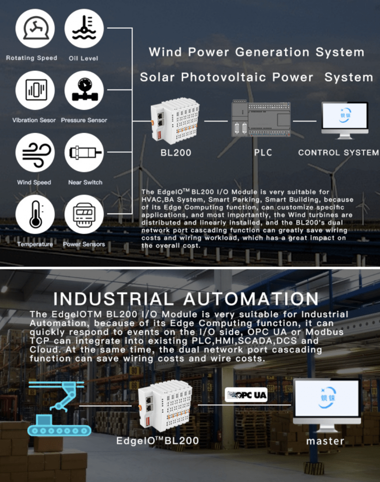 BỘ ChuyỂn ĐỔi Modbus Tcp Io PhÂn TÁn Bl200 Giá Tốt