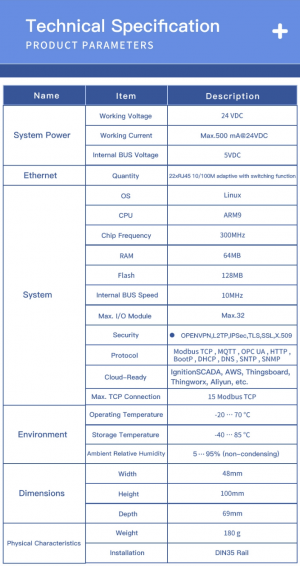 BỘ ChuyỂn ĐỔi Modbus Tcp Io Edgeio Bl200pro Chất Lượng Giá Tốt