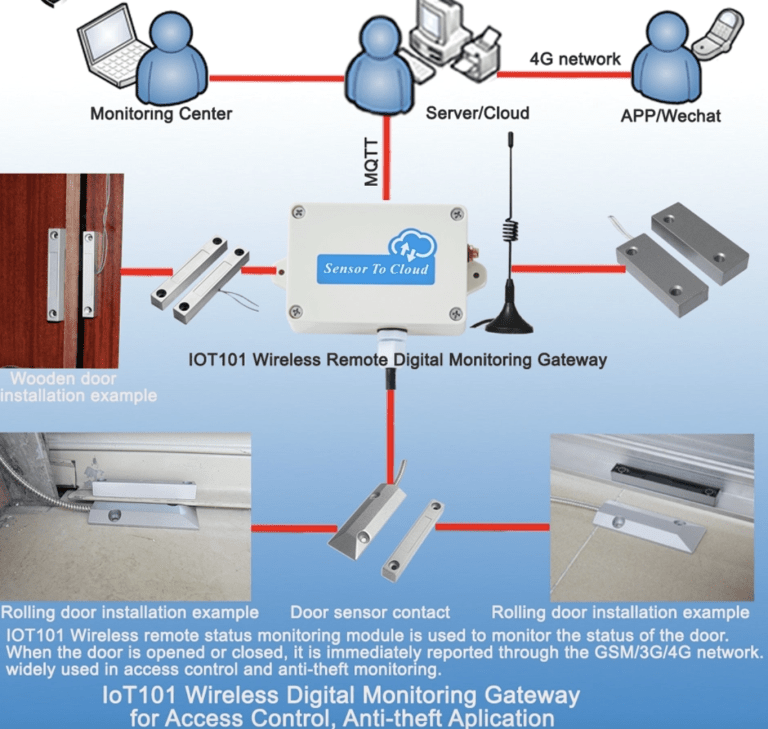 MÔ ĐUN IoT101 DIN KHÔNG DÂY chính hãng giá rẻ