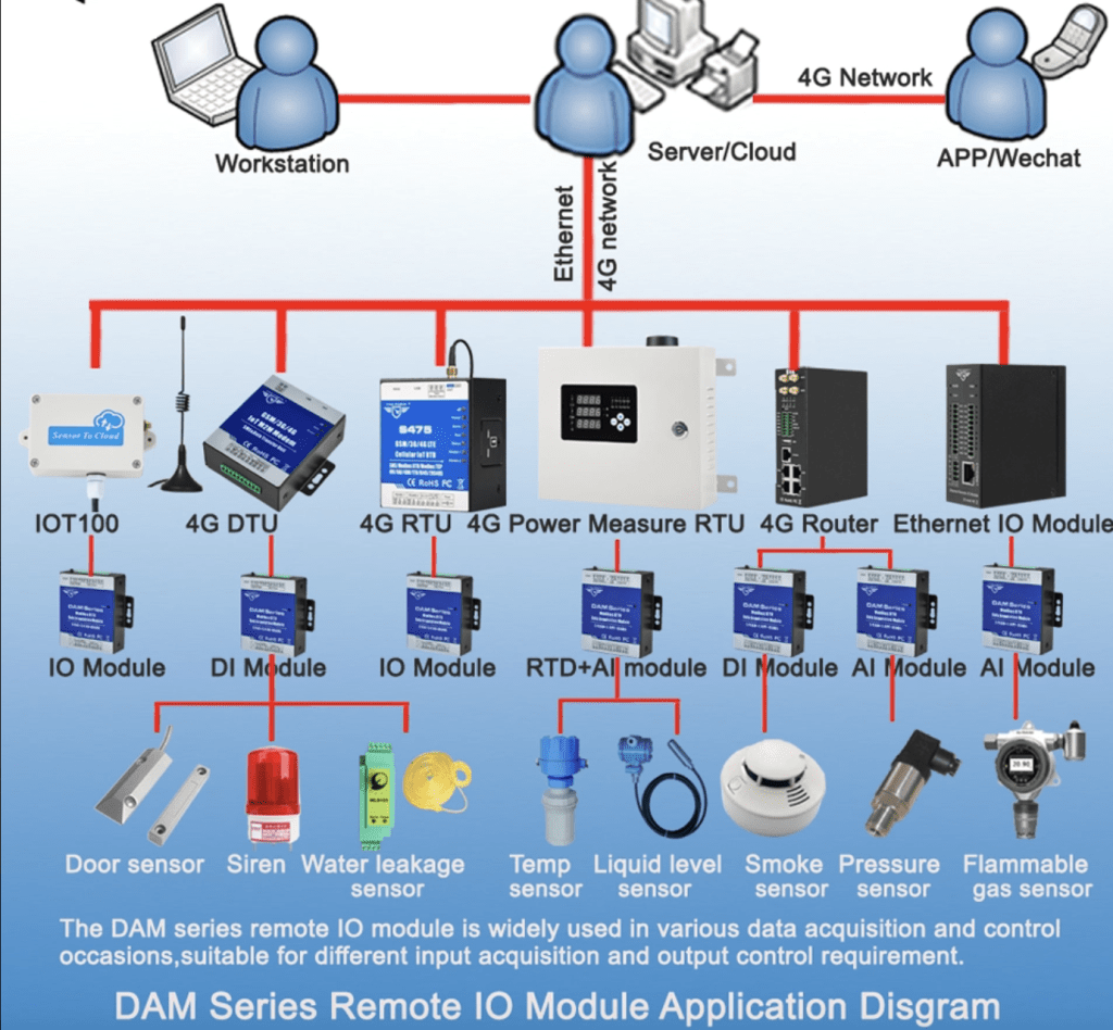 MODULE I/O RS485 DAM106- 2DI+2DO chính hãng
