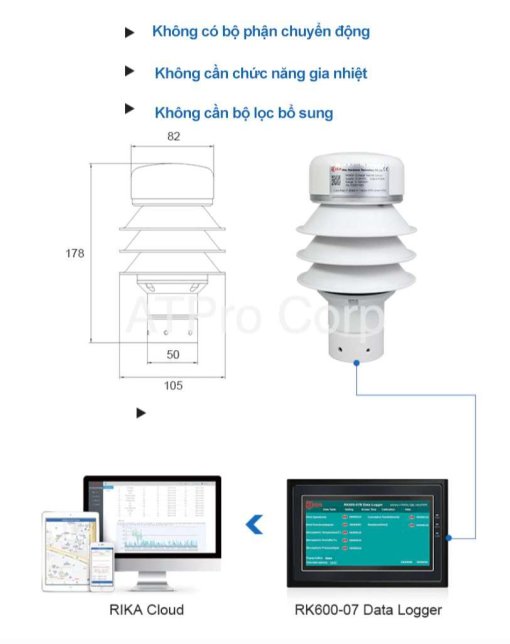 Cảm biến đo lượng mưa RADAR giá rẻ - RK400-13