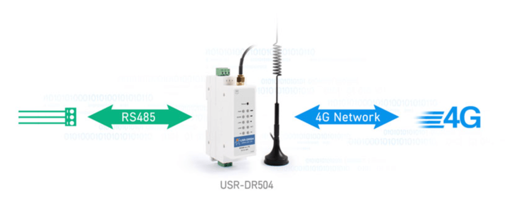 MODEM di động công nghiệp RS485 USR-DR504-G giá rẻ