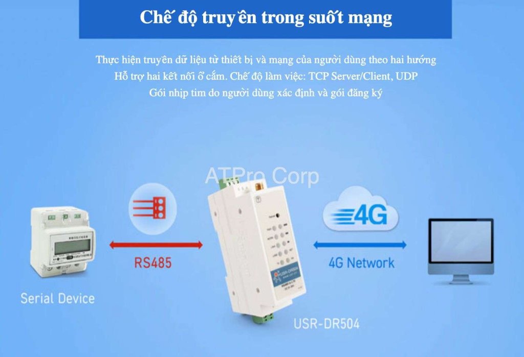 MODEM di động công nghiệp RS485 USR-DR504-G giá rẻ