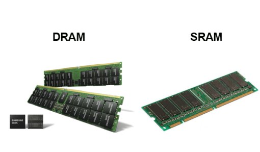 DRAM, SRAM Là Gì? Phân Biệt RAM SODIMM Và UDIMM - ATPro