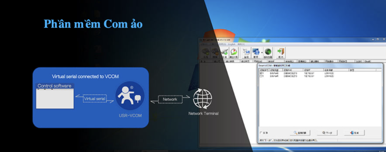 USR- TCP232-302 bộ chuyển tín hiệu RS232 sang Ethernet giá rẻ