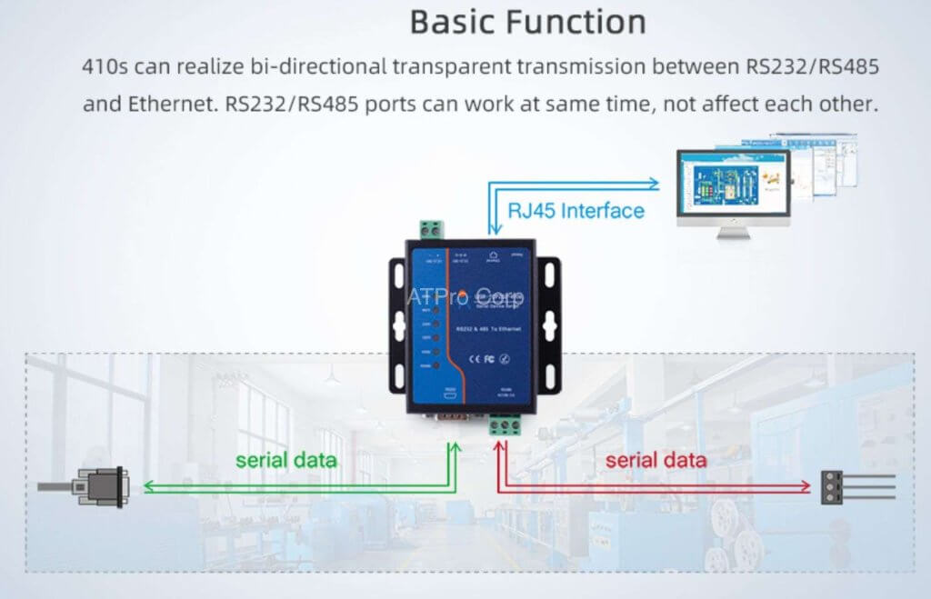USR-TCP232-410s bộ chuyển đổi RS232 RS485 sang ethernet giá rẻ