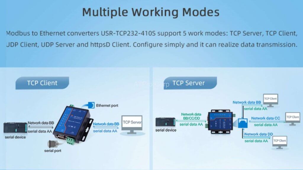 USR-TCP232-410s bộ chuyển đổi RS232 RS485 sang ethernet giá rẻ