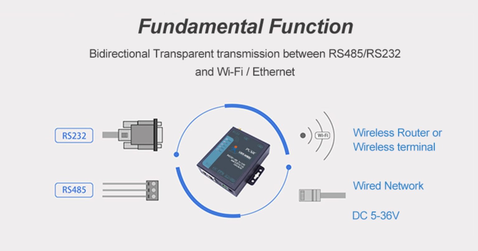 USR-W630 bộ chuyển RS232/RS485 sang wifi, 2 ethernet giá rẻ