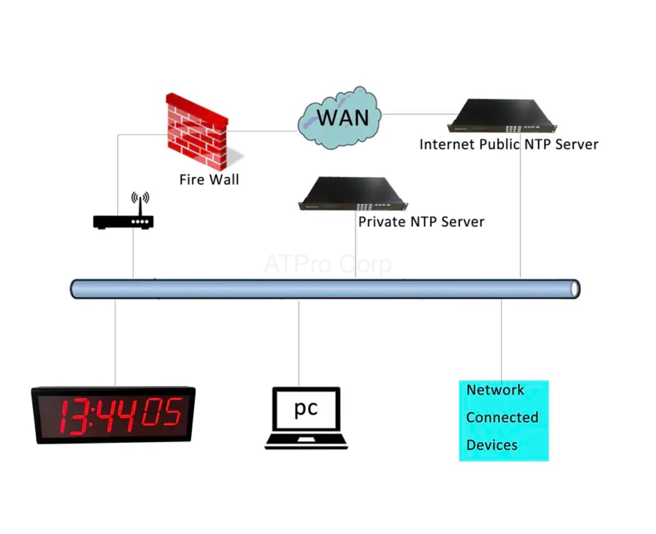 Đồng hồ NTP PoE 4inch 6 số GTD368-6SR3-B giá rẻ uy tín