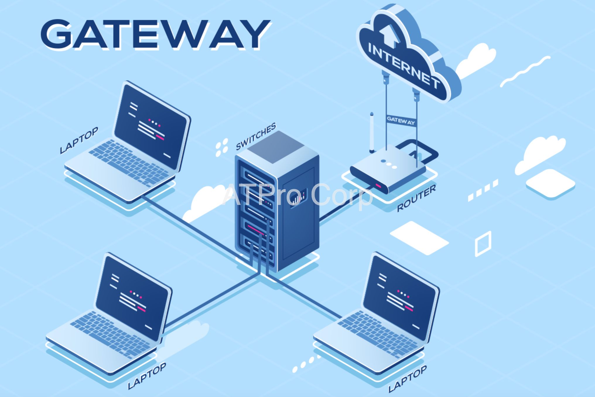 Gateway là gì? mua gateway ở đâu uy tín giá rẻ