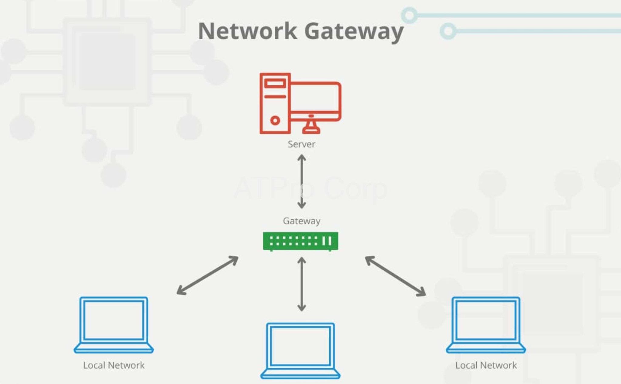 Gateway là gì? mua gateway ở đâu uy tín giá rẻ