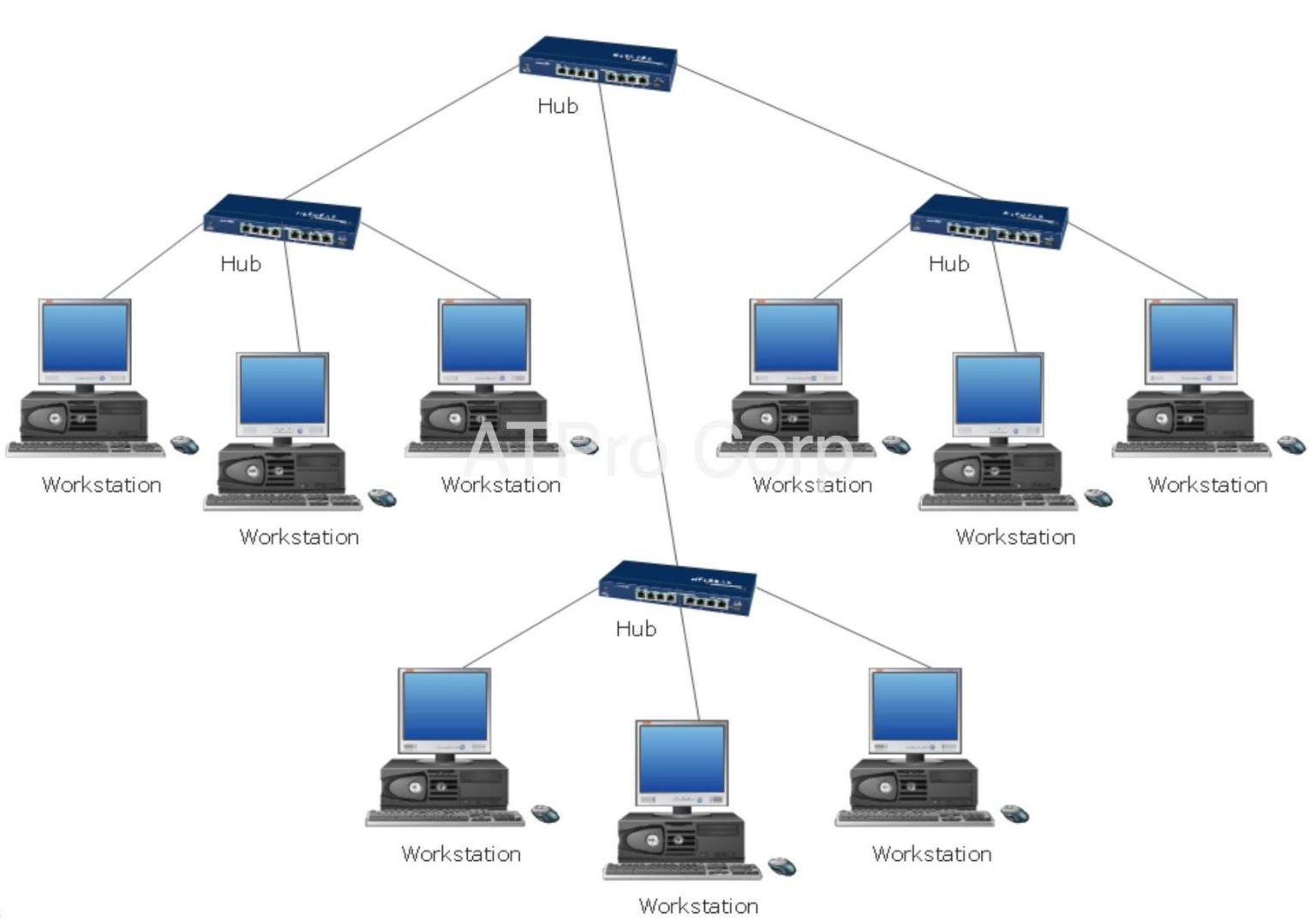 Hub là gì? Vai trò và sự khác biệt giữa Hub và Switch- ATPro