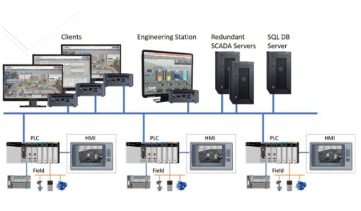 Hệ Thống SCADA Trong Công Nghiệp - ATPro