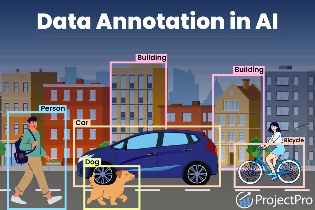 Data Annotation là gì? Tầm quan trọng và cách khai thác dữ liệu